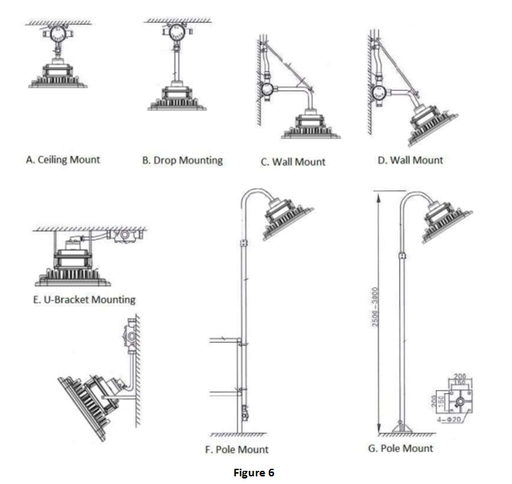 Explosion proof LED Flood Light CES-J Series